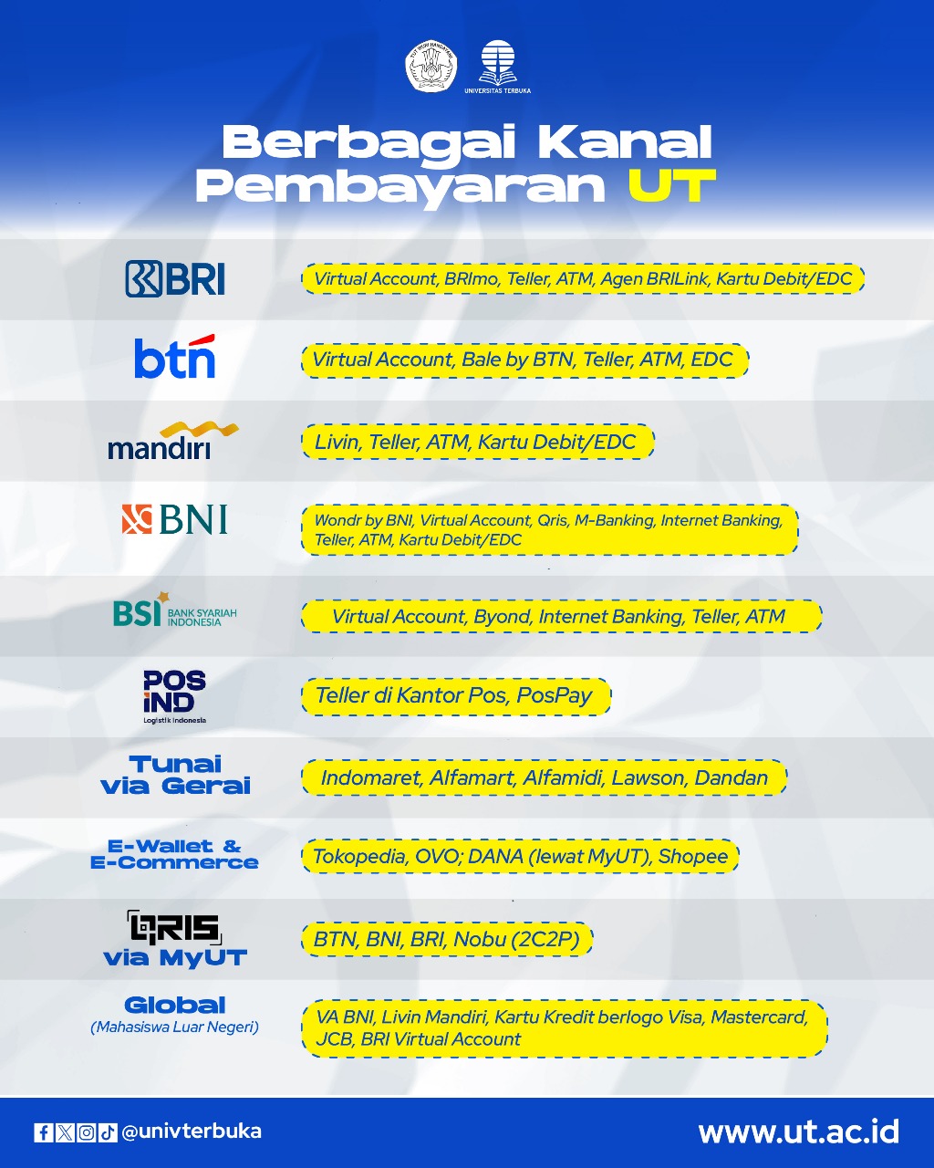 Chanel pembayaran di Universitas Terbuka – Home
