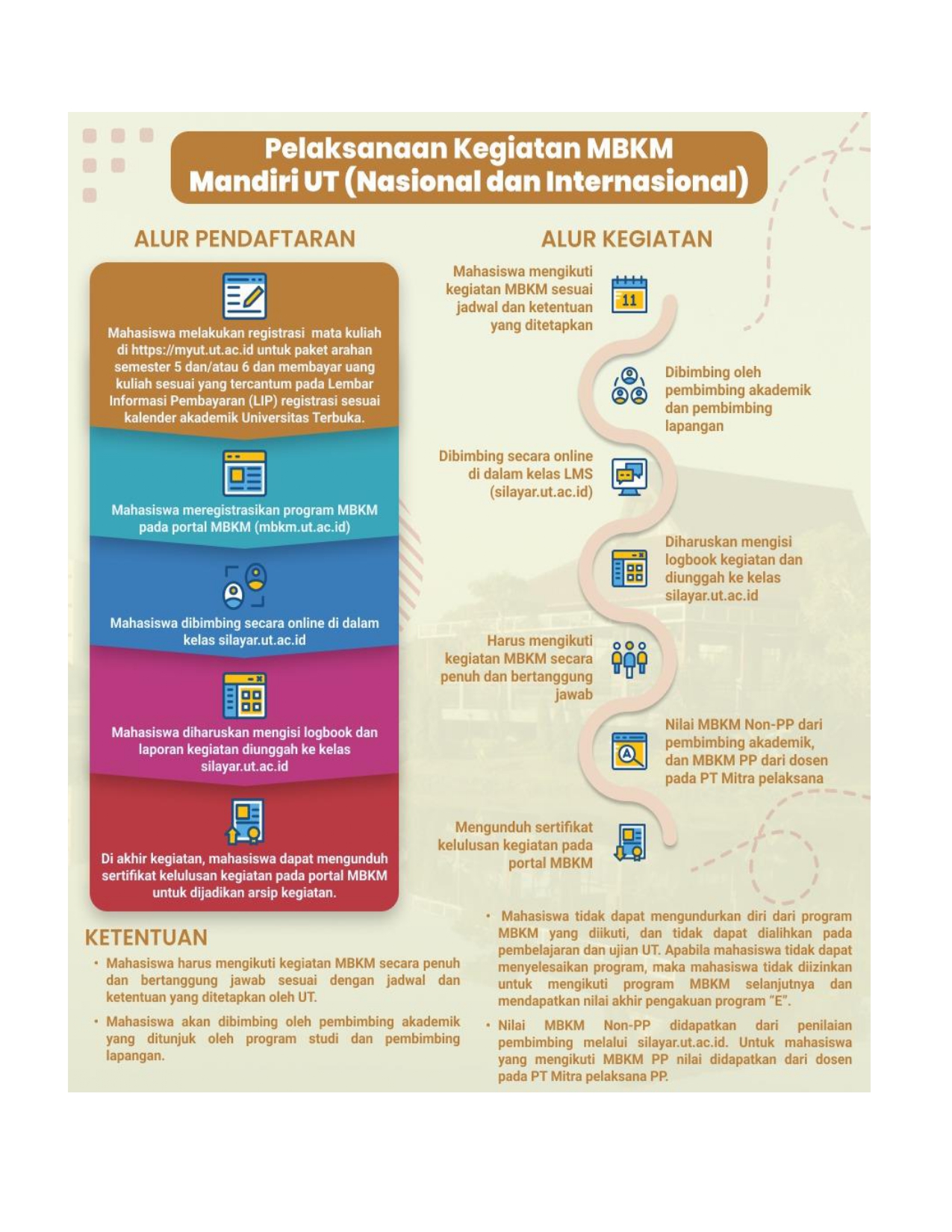 Pelaksanaan Kegiatan MBKM Mandiri UT (Nasional dan Internasional) – Home