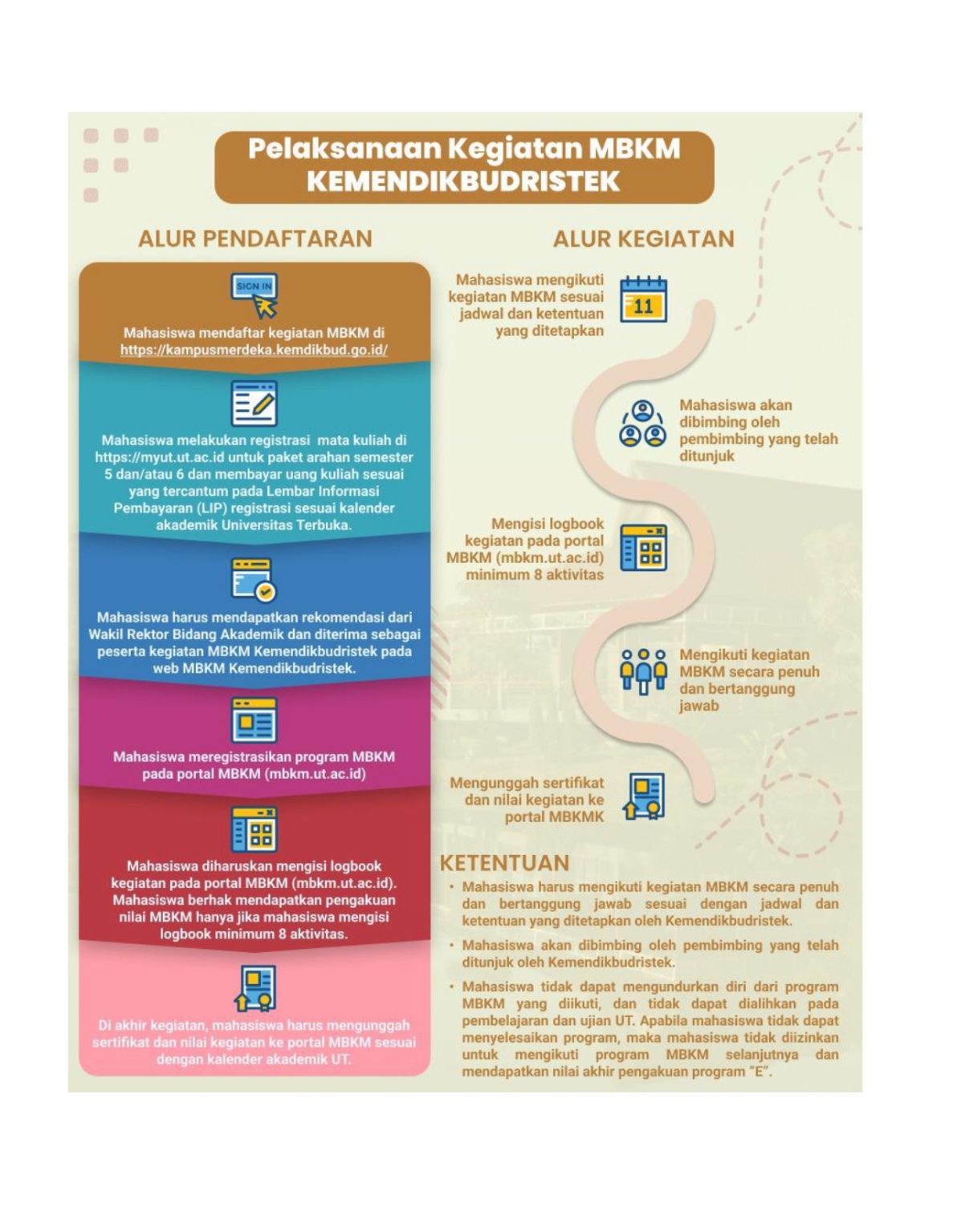 Pelaksanaan Kegiatan MBKM KEMENDIKBUDRISTEK – Home